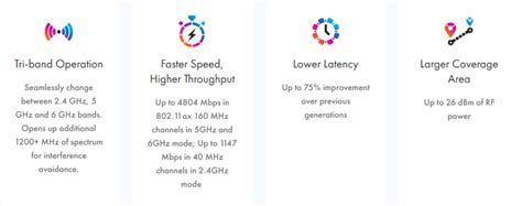 Industrial Wi Fi 6e Transceivers Designed For Tri Band 2 4 5 6 Ghz Long Range Reliable
