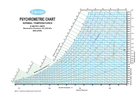 Psychrometric Chart Si Pdf