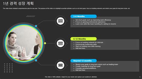 샘플과 예시가 있는 상위 10개 경력 성장 계획 템플릿