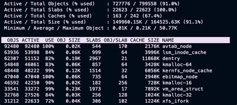 How To Check Memory Usage In Linux Part 11 System Level Memory