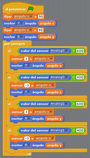 control de un brazo robÓtico de dos ejes con un joystick en s4a