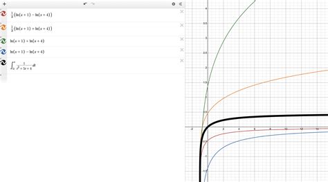 How To Find An Integral On Online Desmos Desmos