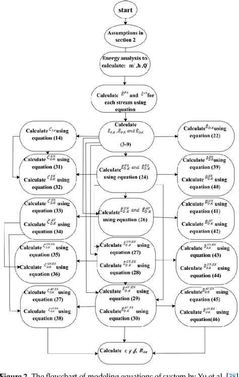 Figure 1 From Conventional And Advanced Exergy Based Analysis Of Hybrid Geothermalsolar Power