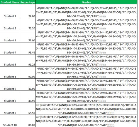 AND Function In Excel Formula Examples How To Use AND Function In Excel Formula Examples How To Use