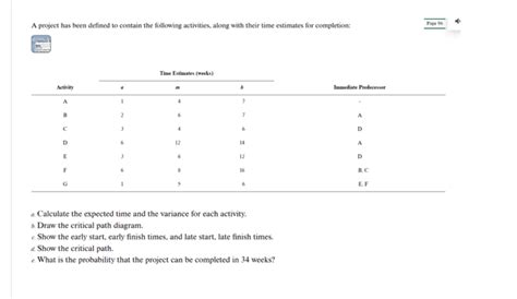 Solved A Project Has Been Defined To Contain The Following