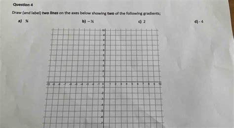 solved question 4 draw and label two lines on the axes below showing
