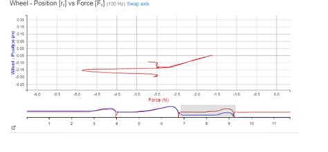 Find The Mean Using The Errors In Mass And Velocity