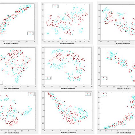 Distribution Of Source Domain Data And Target Domain Data The Nine
