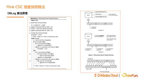 深入解读 flink cdc 增量快照框架 csdn博客