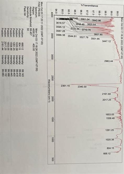Solved What Is The Structure Of The Compound From This Ir