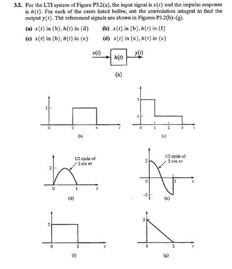 solved for the lti system of figure p3 2 a the input