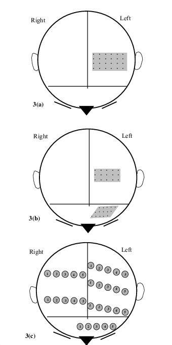 Schematic Representations Of The Optode Pattern Used In The Three Download Scientific Diagram