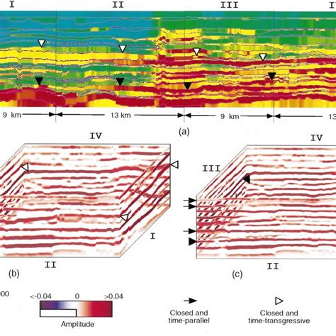 Pdf Stratal Slicing Part Ii Real 3 D Seismic Data