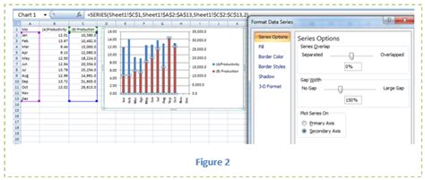 [gen smp] education non overlapping bar chart on 2 axis
