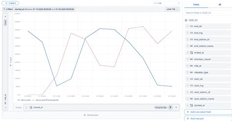 Time Comparisons Zing Data Genai Business Intelligence That Works Anywhere