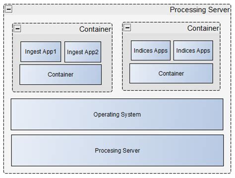 Application Deployment Scaling And Management Are Based On Kubernetes Download Scientific
