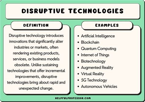 Technologies Examples