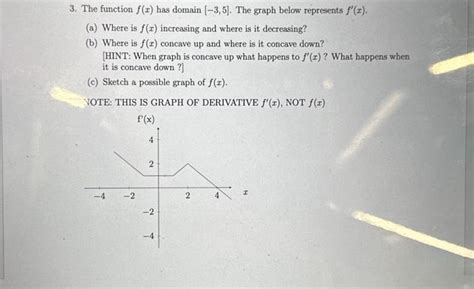 solved 3 the function f x has domain [−3 5] the graph