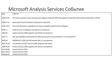 microsoft analysis services презентация онлайн