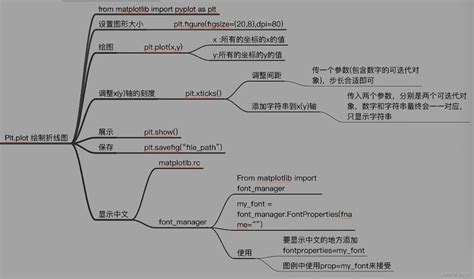Matplotlib（一） Csdn博客