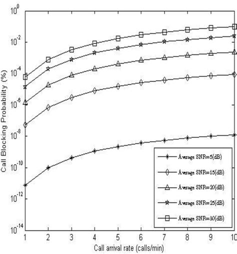 Figure 1 From Load Balancing Relay Selection Of The Two Hop Cooperative