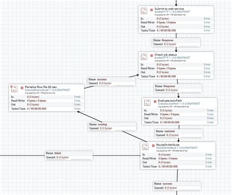 Apache Nifi How To Limit The Number Of Flowfiles In A Loop Stack