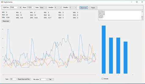 serial port plotter r arduino