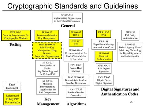 personal identity verification program ppt download