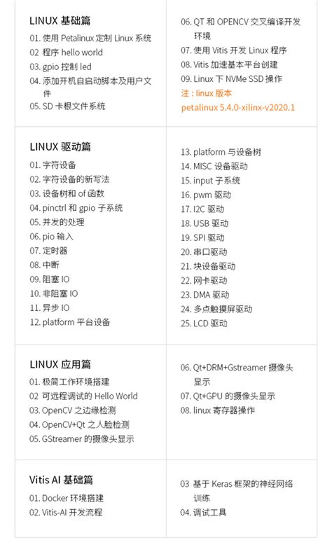 入门级xilinx Ultrascale Mpsoc Fpga开发板推荐 知乎