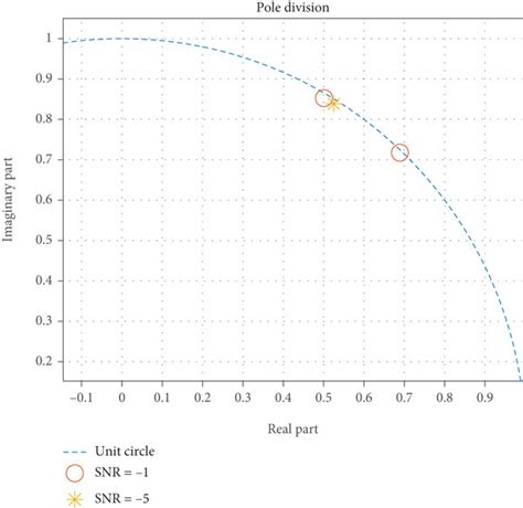 Multi‐subband Radar Signal Fusion Processing Based On Deep Neural