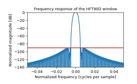 Scipy Signal Windows General Cosine SciPy V Reference Guide
