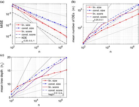 Estimation Of Bi Variate Gaussian Pdf 16 See Fig 2 In Panel C
