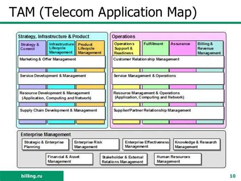 Tm Forum And Big Data