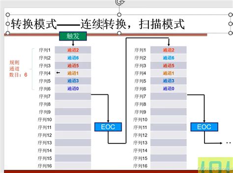 Stm32 Adcdma采样配置 Csdn博客