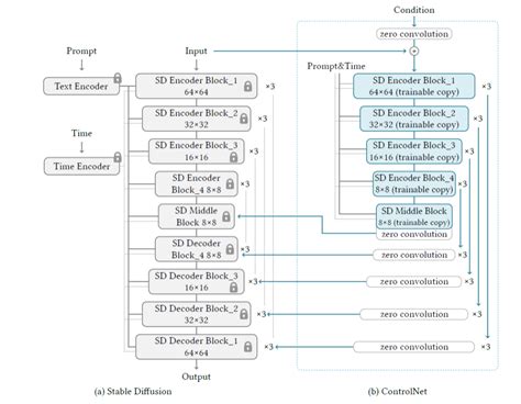 Aigcai Controlnet Csdn