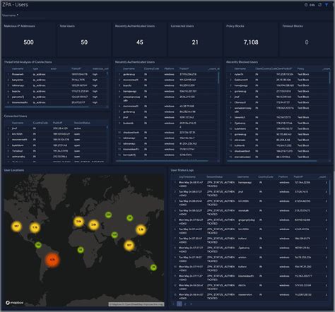modern security ops with zscaler and sumo logic