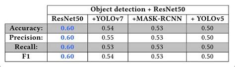 detecting cheapfakes with deepfakes metaphysic ai