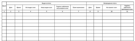 Журнал выдачи ключей от помещений - образец и форма для скачивания и печати