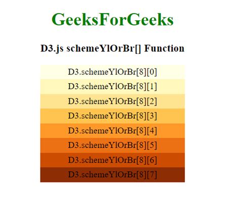 d3 js schemeylorbr[] function geeksforgeeks