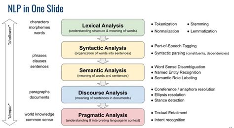 thiri l on linkedin nlp deeplearning python ai machinelearning naturallanguageprocessing…