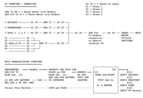 Esphome Modbus Growatt Shinewifi S Esphome Home Assistant Community