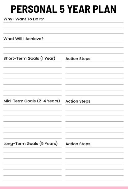 5 Year Planner Guide 2026 Career Life And Personal Growth
