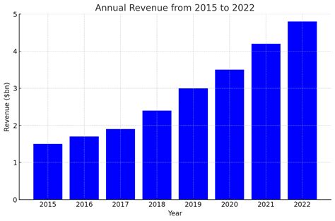 Dating App Statistics For 2025 Db Tech