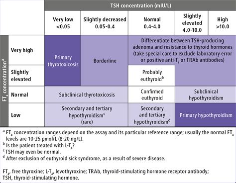 Differentials Of Hyperthyroidism At Heather Sasso Blog