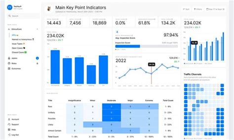 Create Interactive Power Bi Dashboard Data Visualization Tableau Report