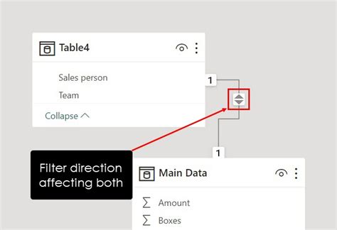 [explained] how data modeling is done in power bi geekflare