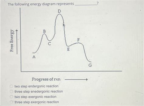 Solved The following energy diagram representstwo step | Chegg.com