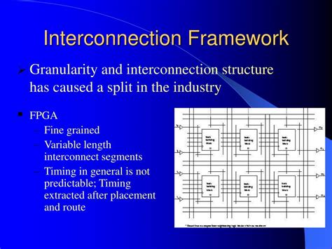 PPT FPGA Architecture PowerPoint Presentation Free Download ID