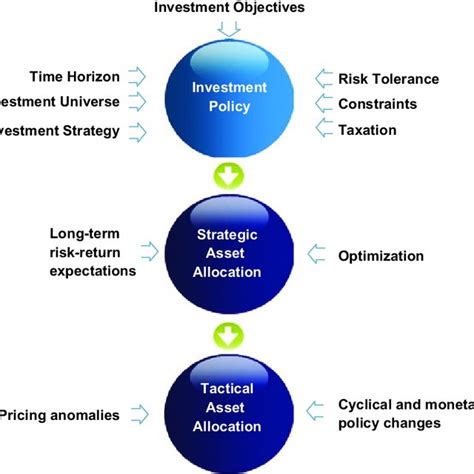 8 actual versus potential growth and the output gap download
