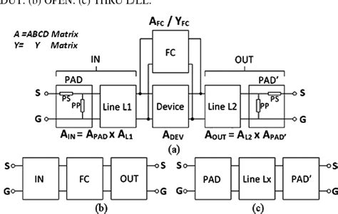Figure 2 From A Cascade Parallel Based Noise De Embedding Technique For